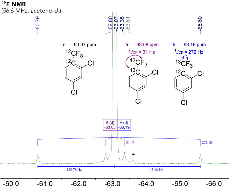 Unsymmetric Carbon Satellites in Fluorine-19 NMR — Nanalysis