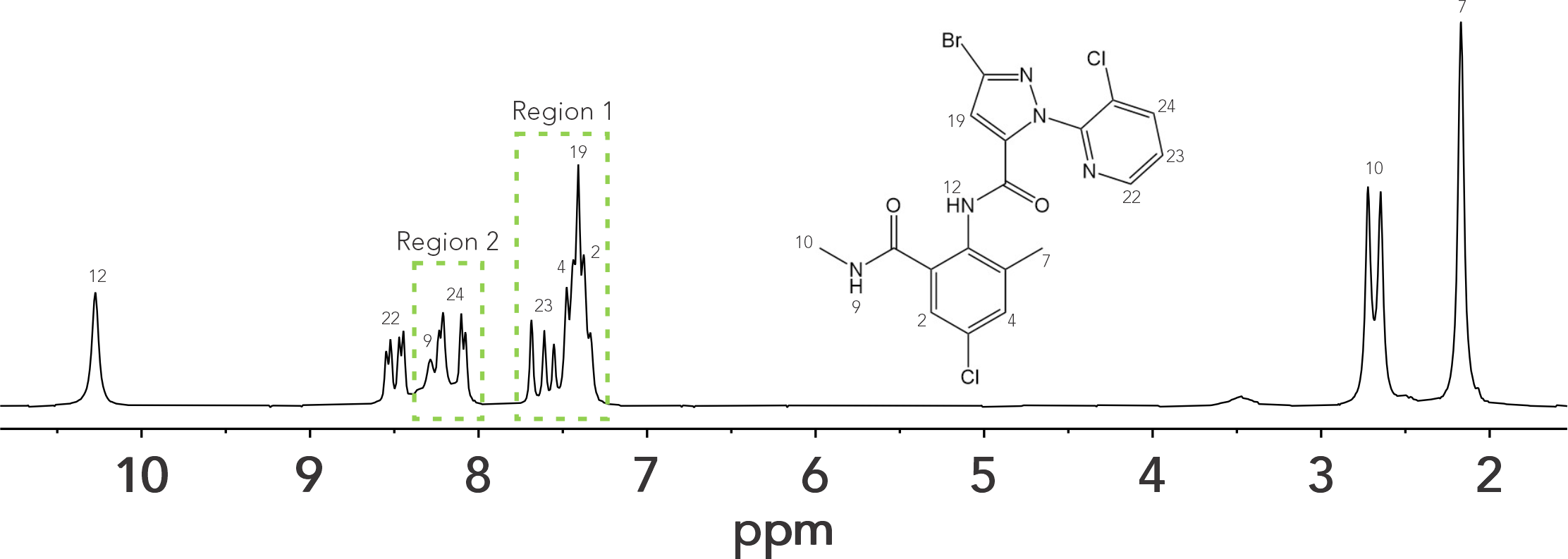 Benchtop NMR Data and Quantum Mechanical Spectral Analysis - NMR Blog — Nanalysis