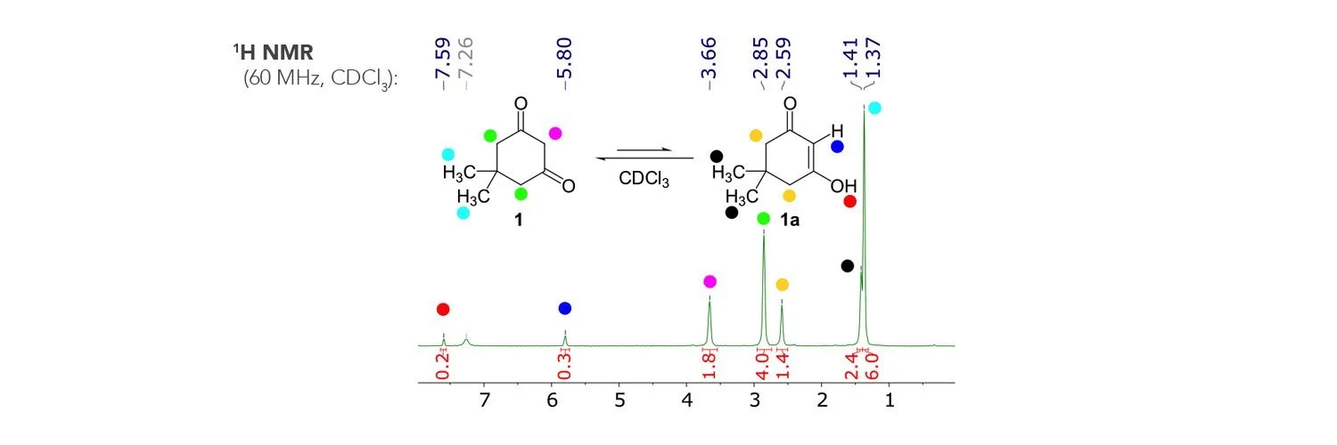 β-Diketone tautomerization ratio determined via 60 MHz benchtop NMR ...