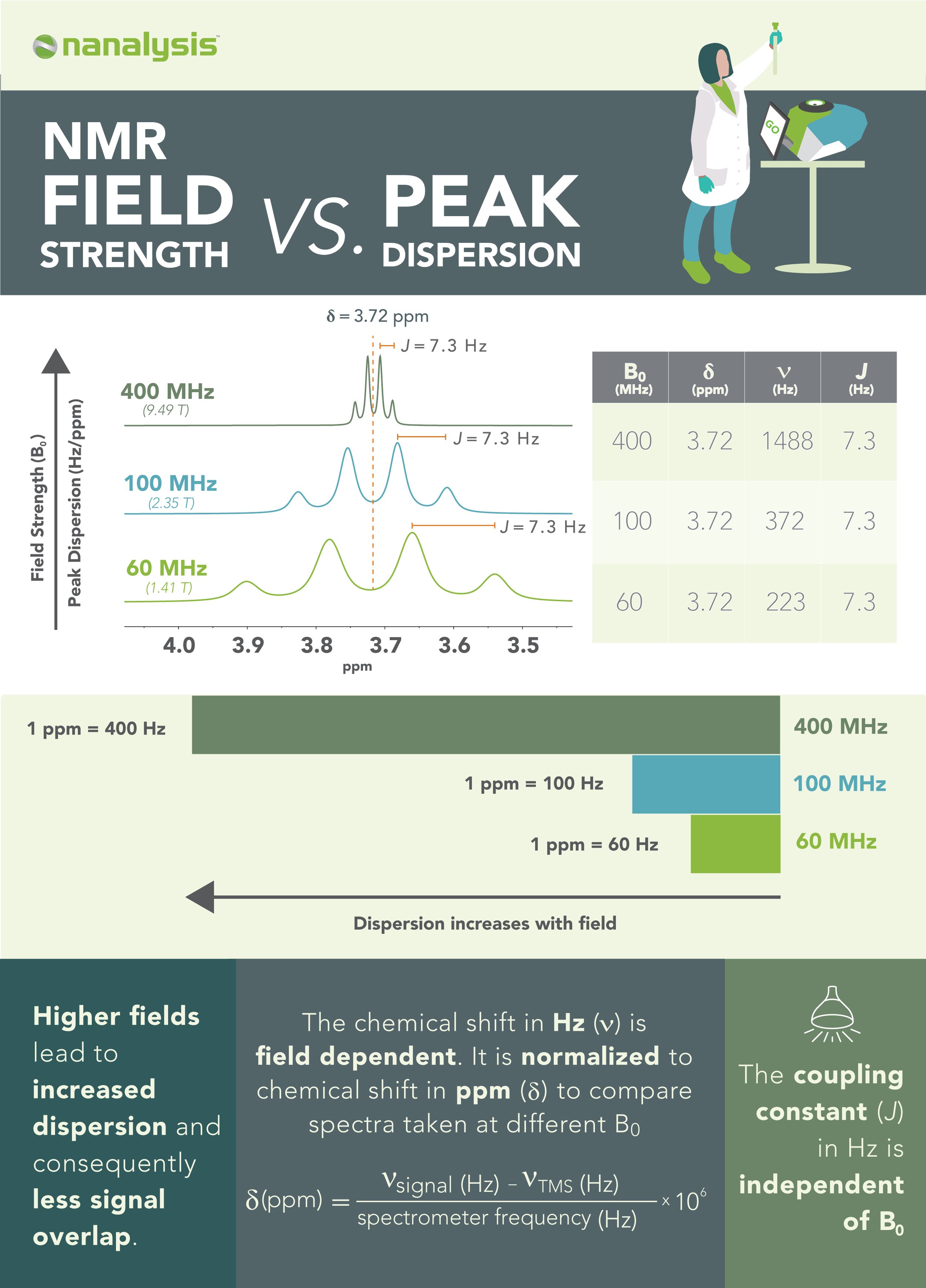 NMR infographics — Nanalysis