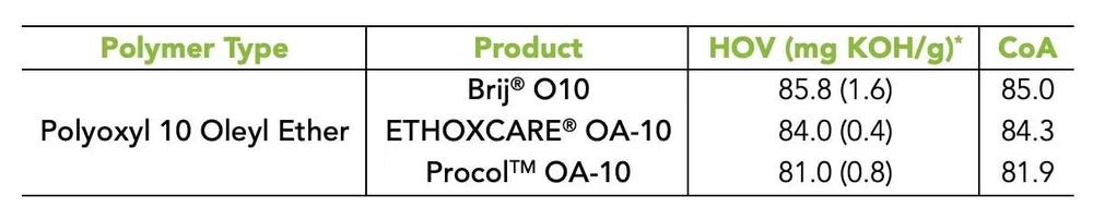 19F Benchtop NMR Spectroscopy for Rapid Hydroxyl Value Determination in Polymers — Nanalysis