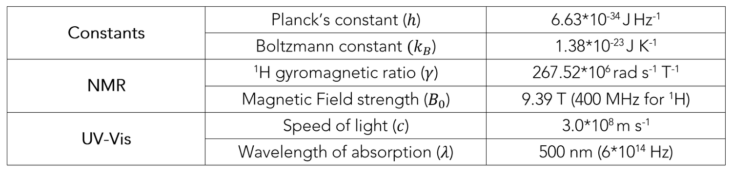 Why does NMR have an inherently low sensitivity? — Nanalysis