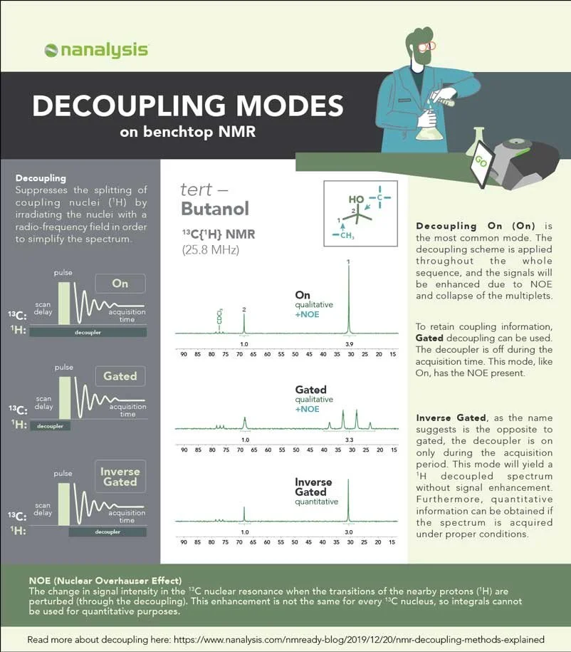NMR infographics — Nanalysis