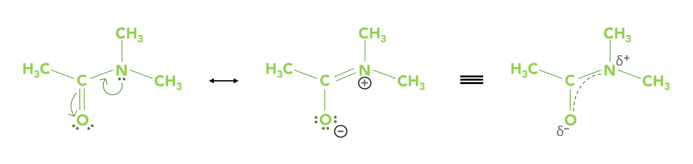 Using NMR to observe the restricted rotation in amide bonds — Nanalysis