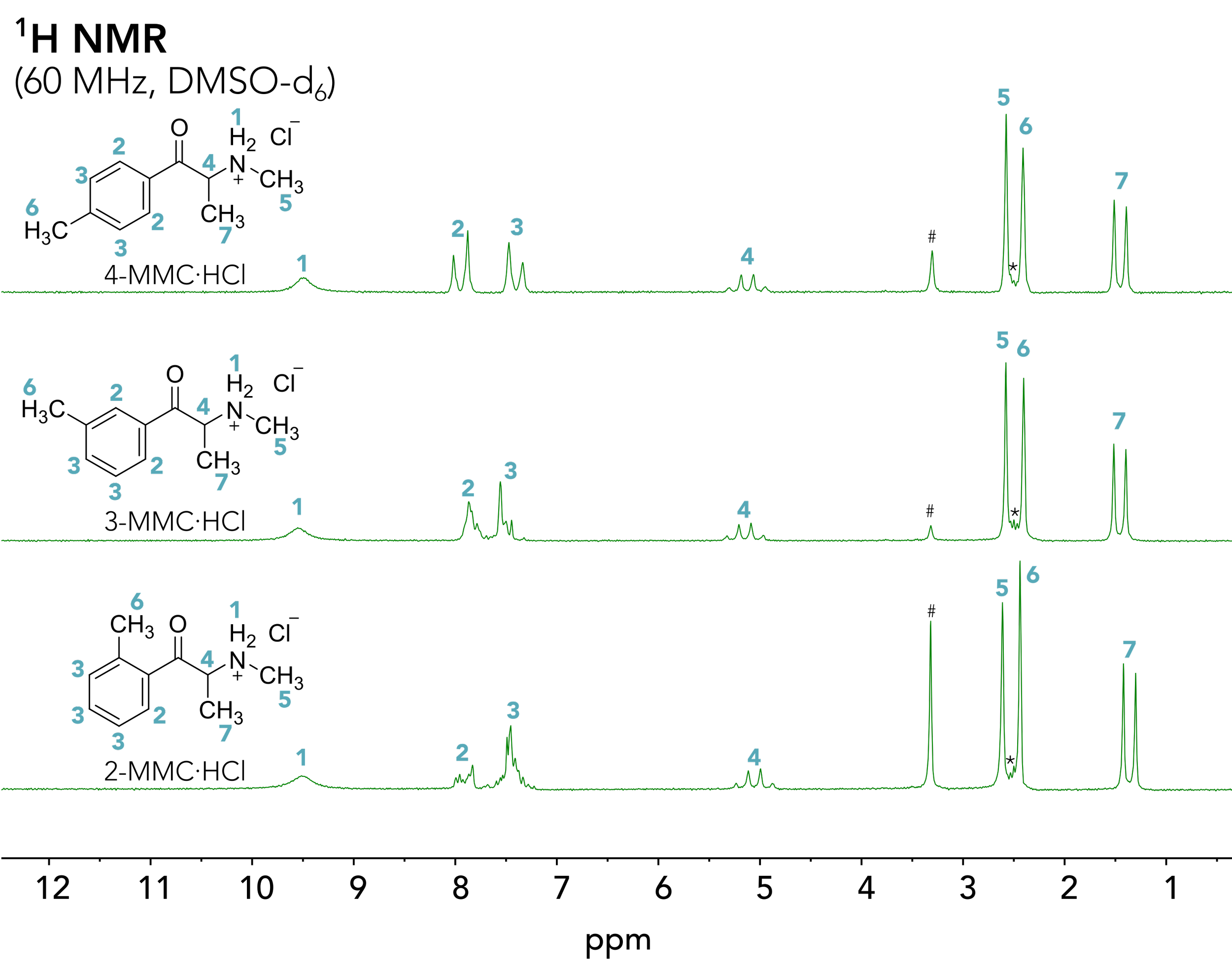 Mephedrone and other Methylmethcathinone (MMC) Identification via ...