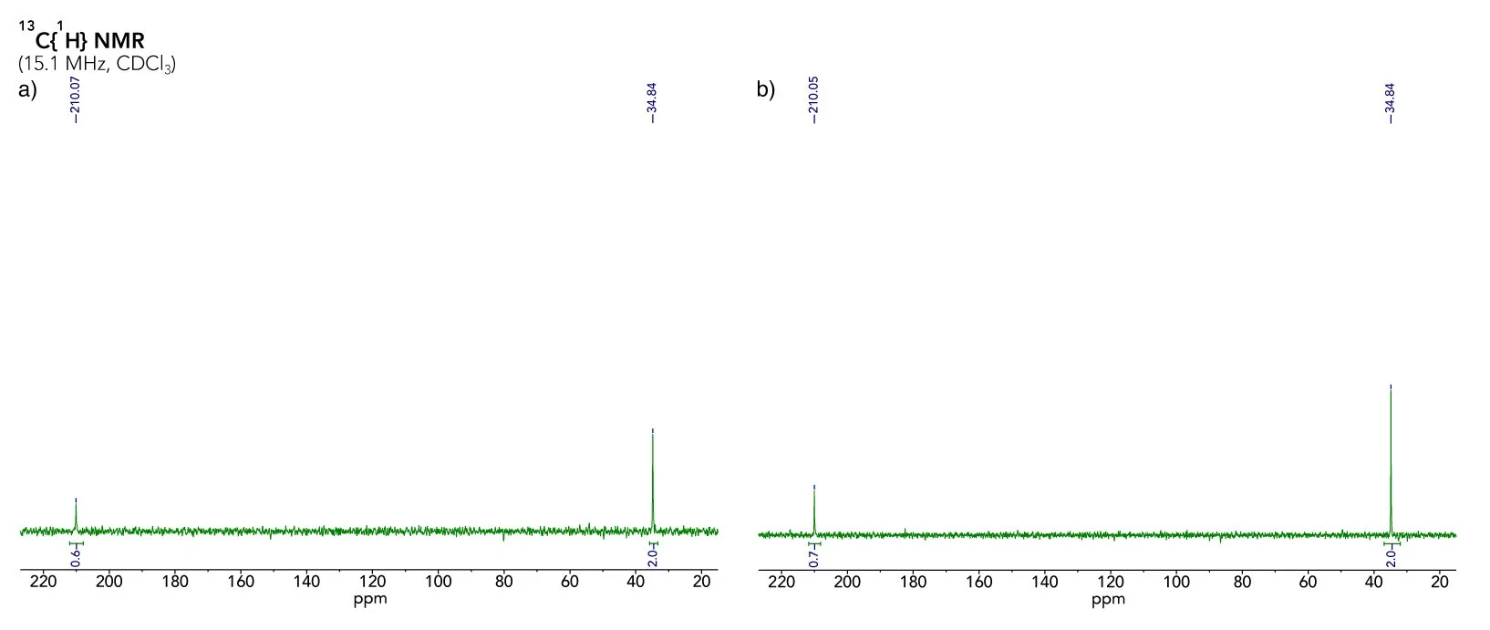 Cheat codes for 13C qNMR — NMR Blog — Nanalysis