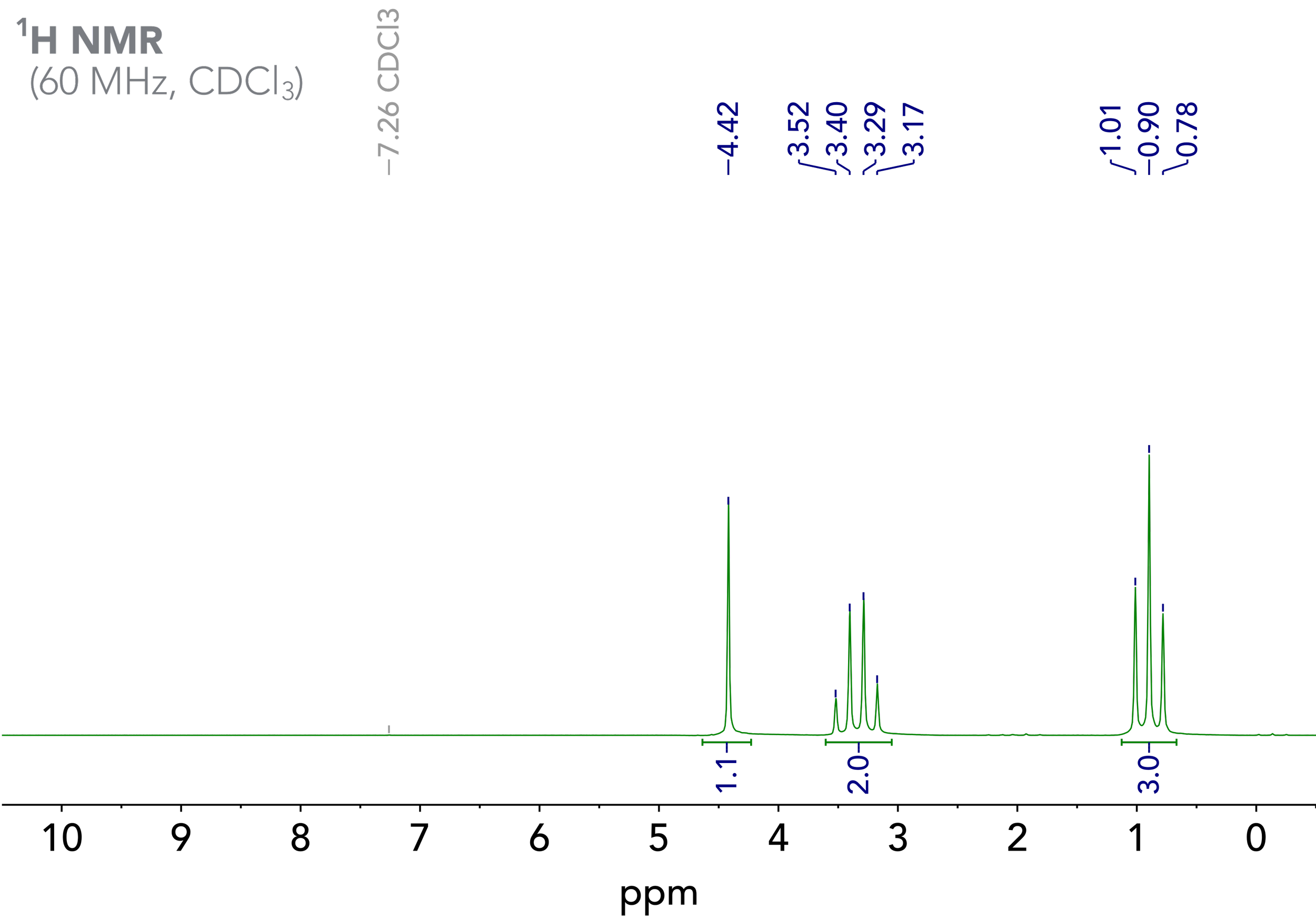1h Nmr Signals