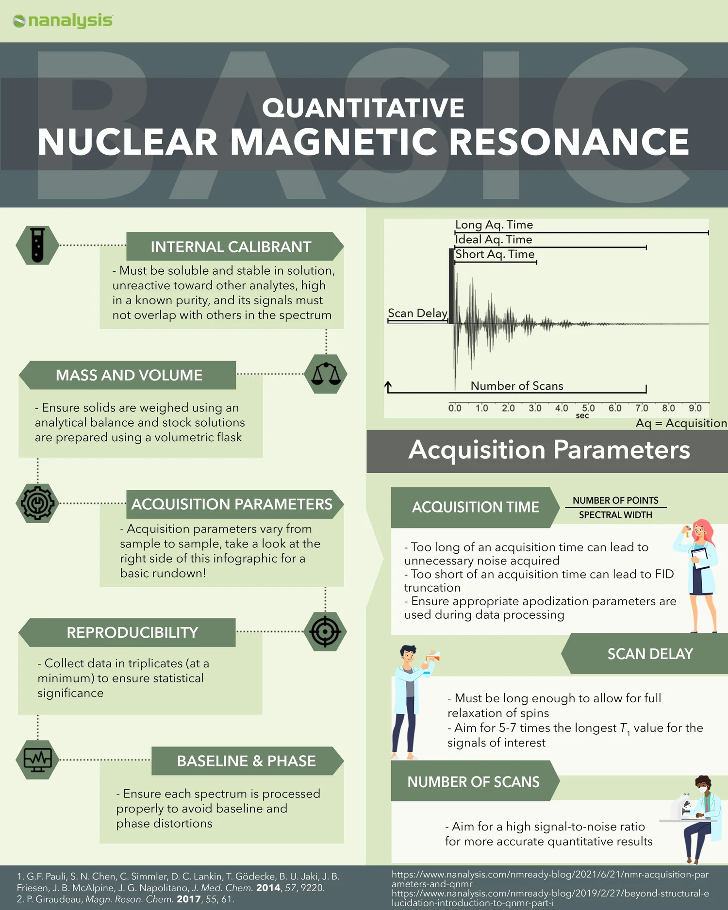 NMR infographics — Nanalysis