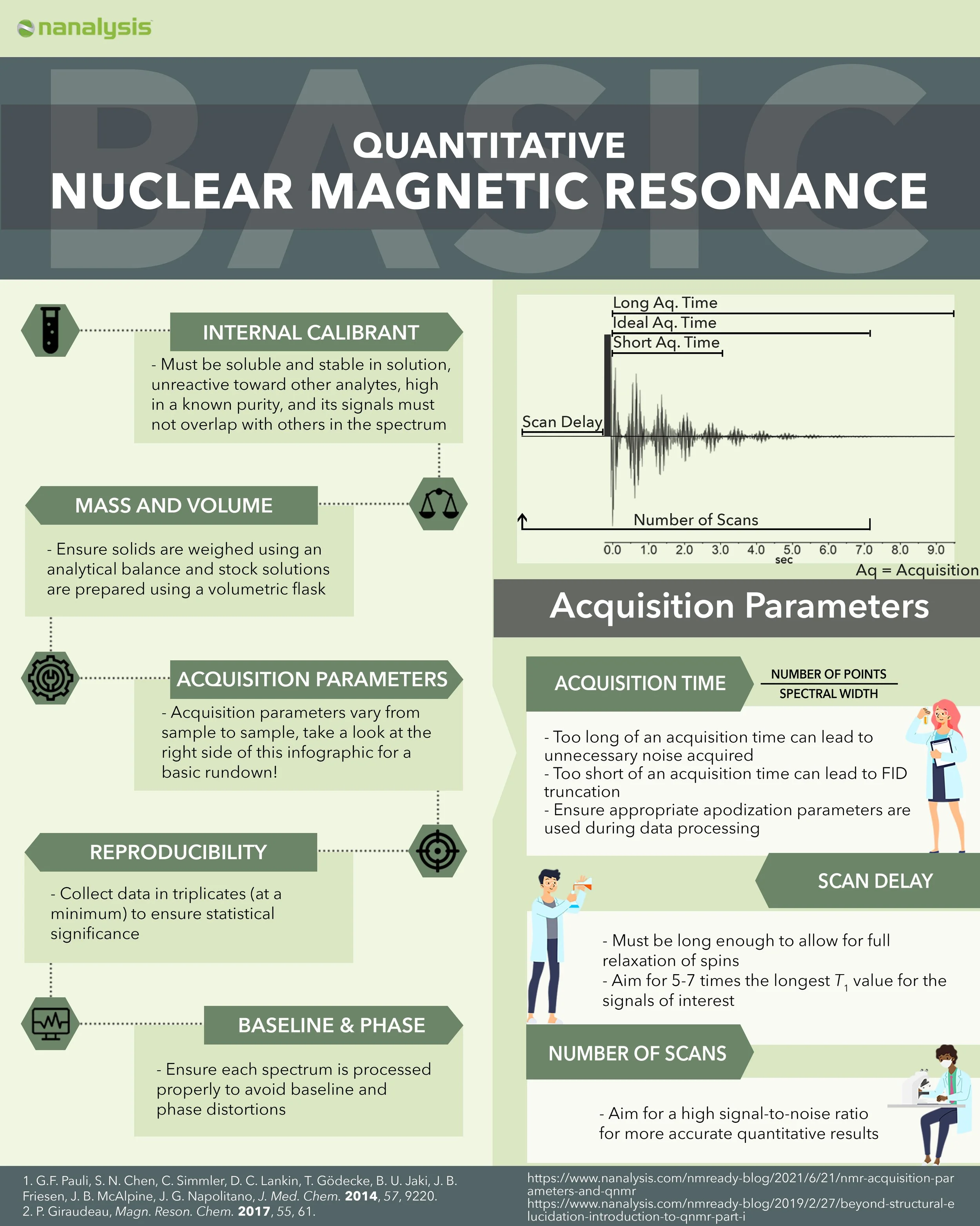 NMR infographics — Nanalysis