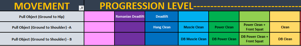 Power Clean Progression
