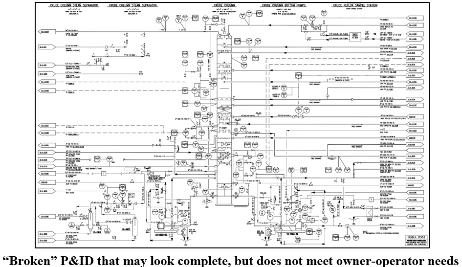 P&ID = Piping Instrumentation DATA (not Drawing) — Environmental Intellect