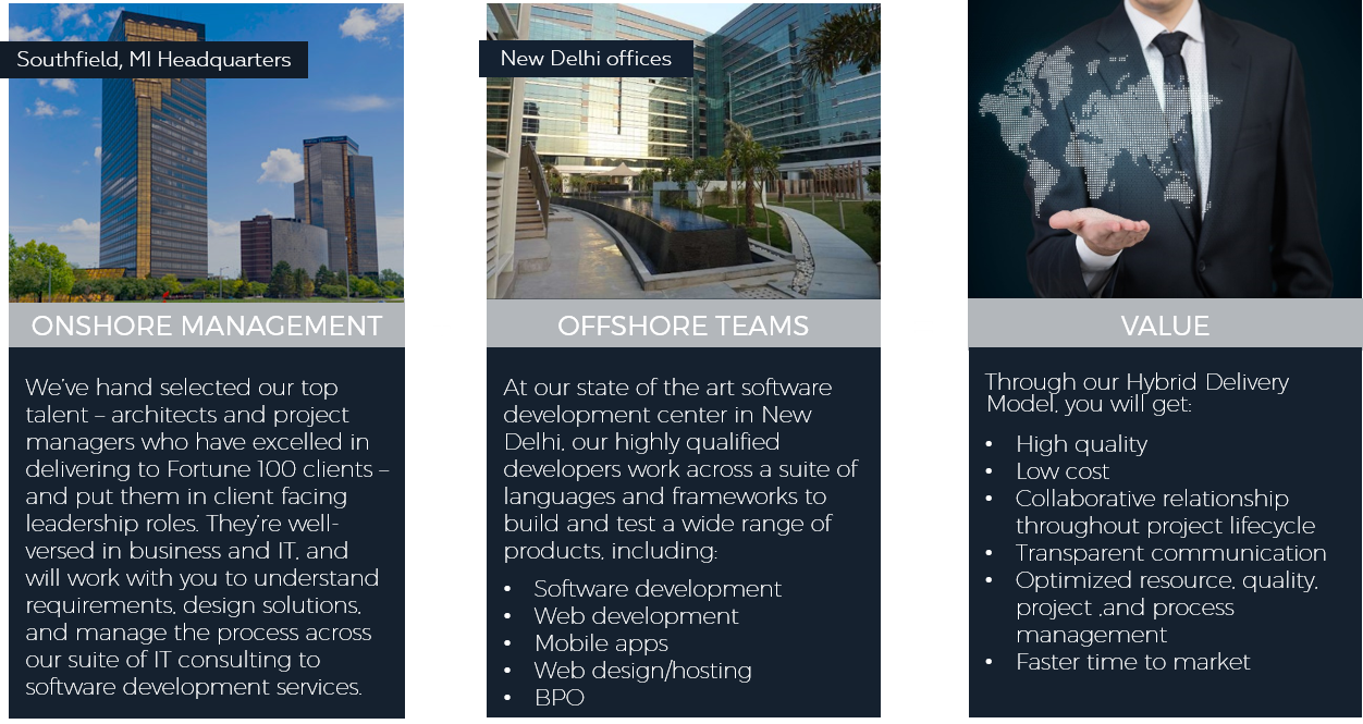 Software — Millennium Software and Staffing