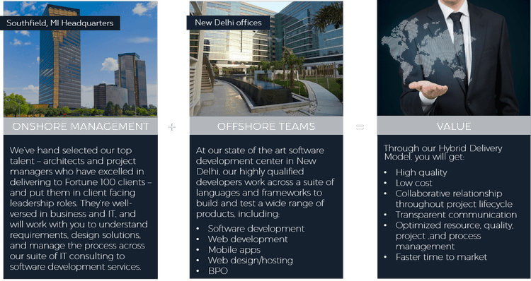 Software — Millennium Software and Staffing