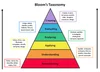 The Three Levels of Reading: A Strategy for Complex Texts — Bespoke ELA ...