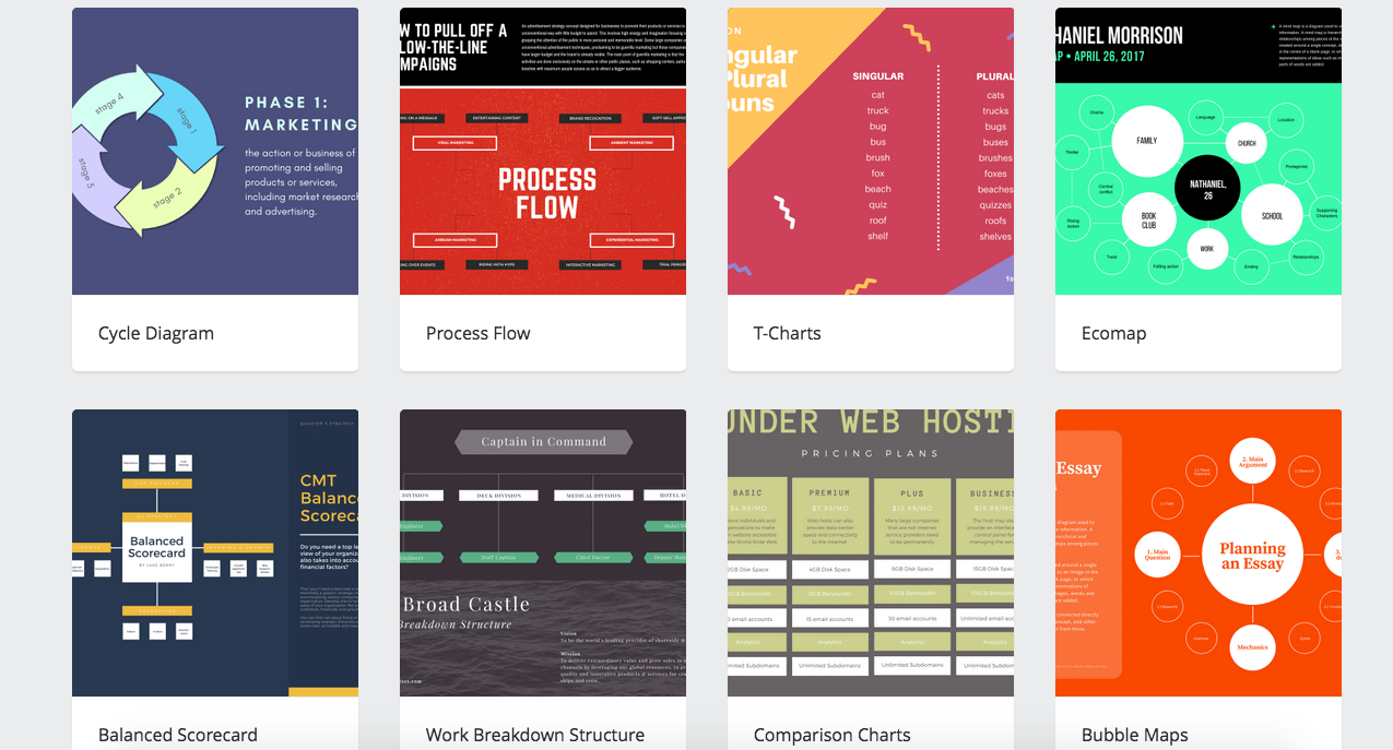 Ten Ways to use Canva in the Classroom — Bespoke ELA: Essay Writing ...