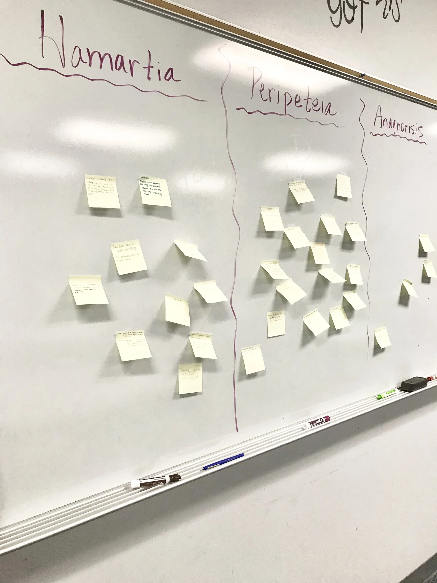 Board but NOT BORING: My Go-to Collaborative Activity for Secondary ELA ...