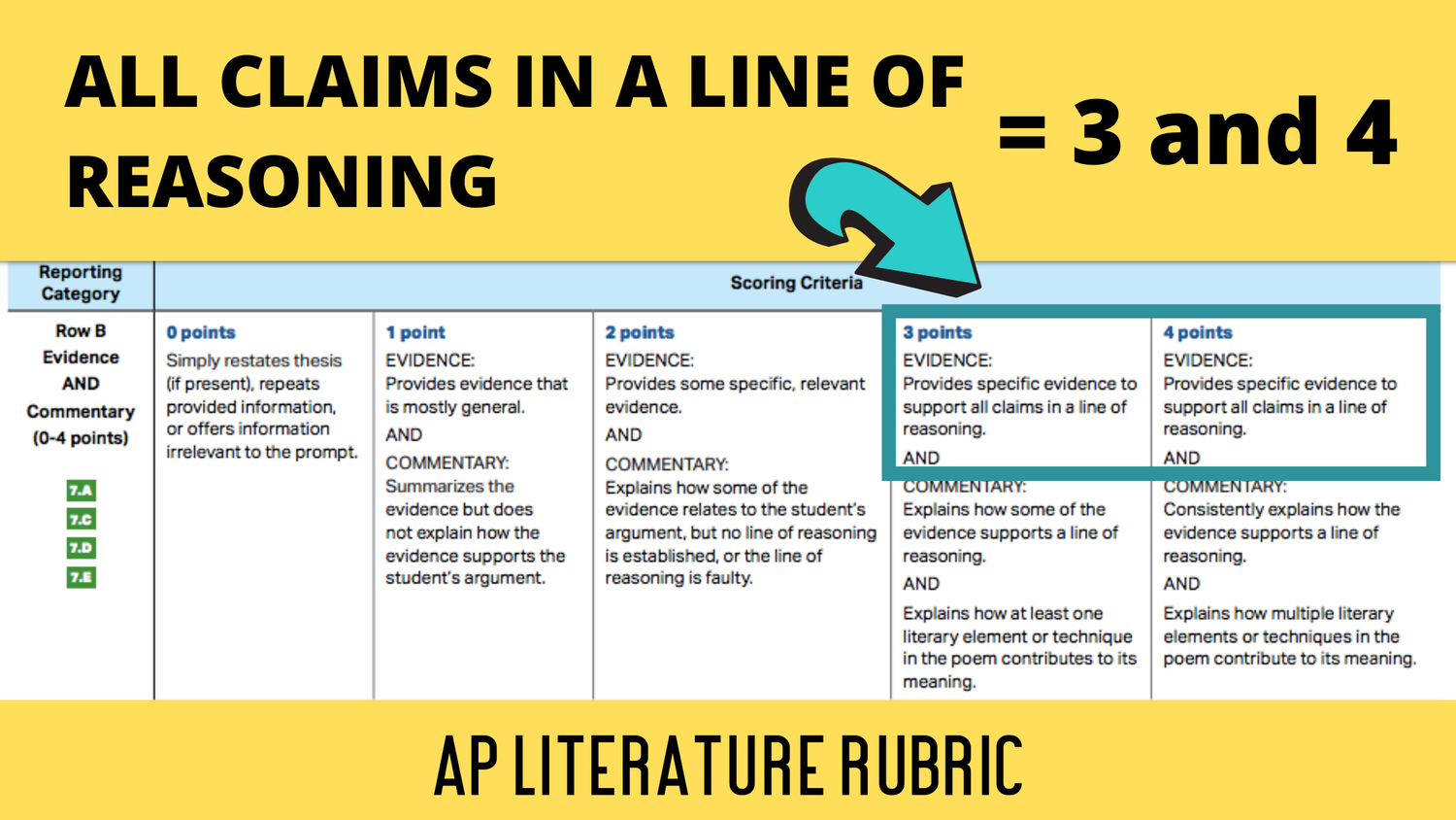 AP Lit Exam Grading 2020: My Main Takeaways — Bespoke ELA: Essay ...