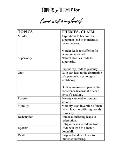 Literary Analysis Essay Boot Camp — Bespoke ELA: Essay Writing Tips ...