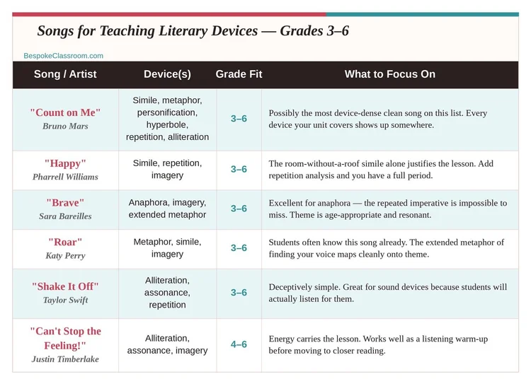Teaching Poetic Devices with Pop Songs — Bespoke ELA: Essay Writing ...