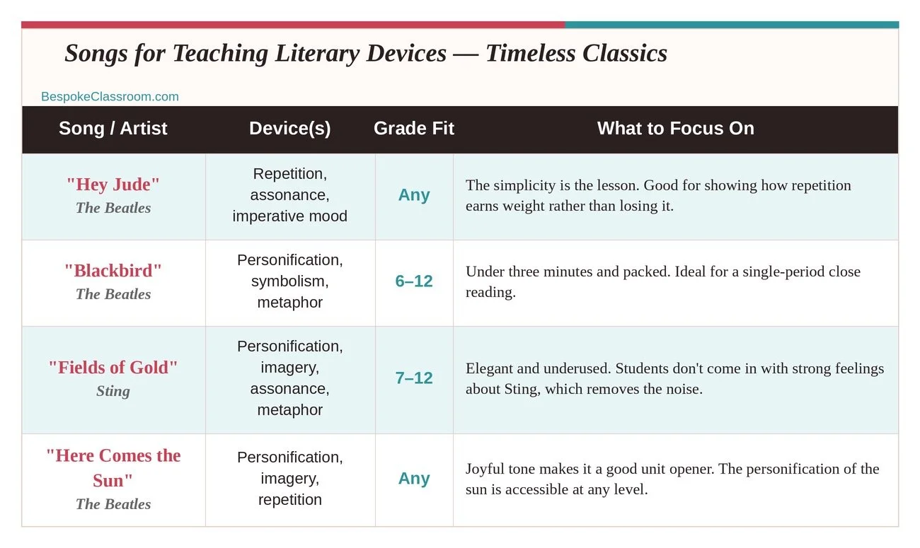 Teaching Poetic Devices with Pop Songs — Bespoke ELA: Essay Writing ...