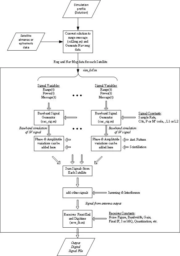 GNSS Signal Architect Toolbox — NAVSYS Corporation