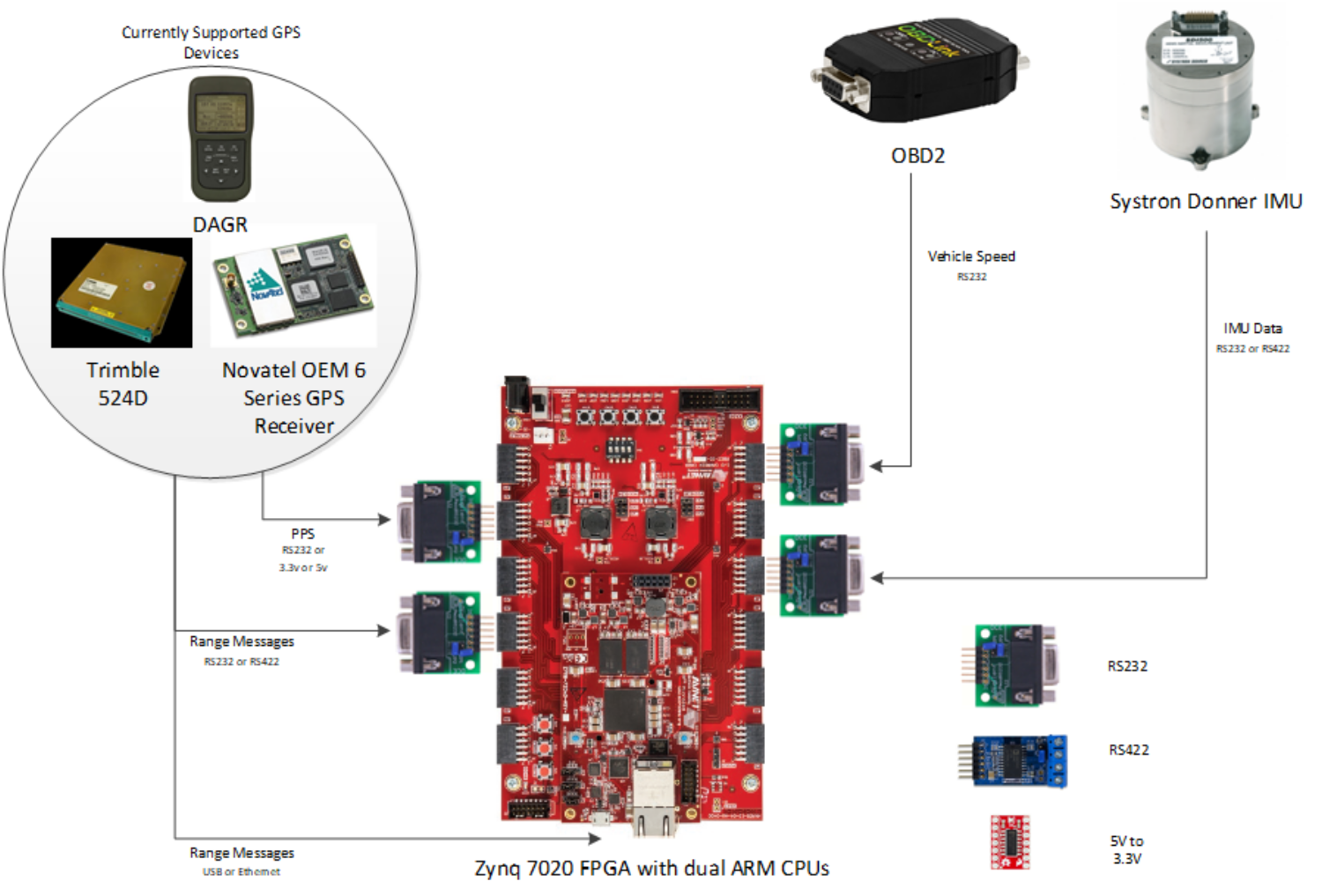 Internav — NAVSYS Corporation