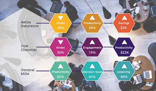 Cultivate Ignition Coaching brand to withstand global trends ...