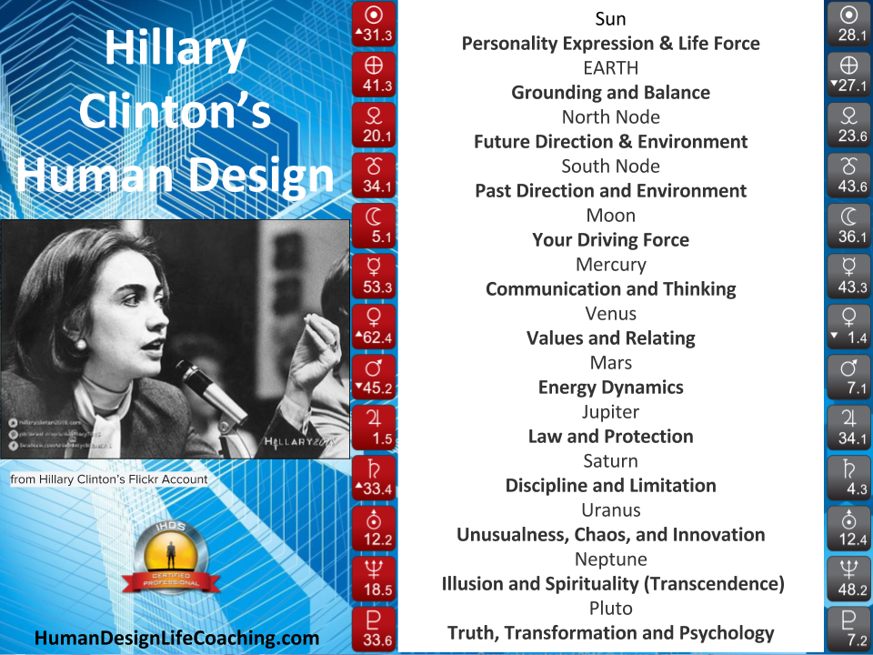 How Hillary Clinton Can Avoid Anger & Frustration — Human Design AWAKENING