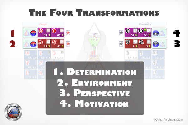 Human Design System Four Transformations: Determination - Environment ...