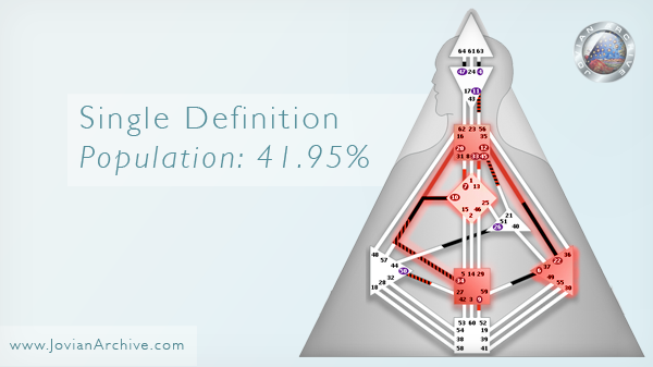 Human Design System Basic Concepts: Kinds of Chart Definition — The ...