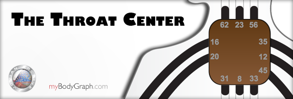 Journey through the Centers of the Human Design BodyGraph - The Throat ...