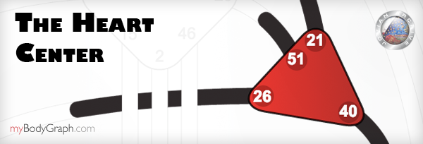 Journey through the Centers of the Human Design BodyGraph - The Heart ...