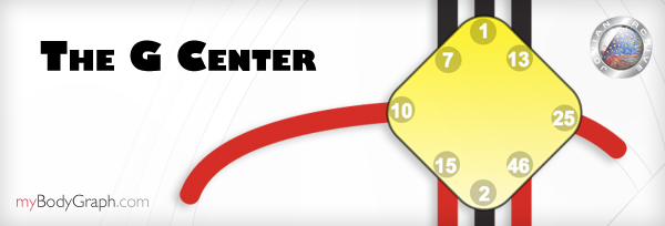 Journey through the Centers of the Human Design BodyGraph - The G ...