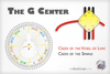 Journey through the Centers of the Human Design BodyGraph - The G ...