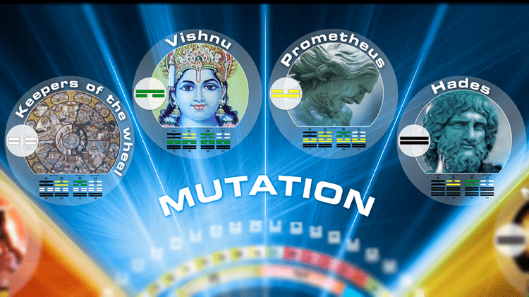 Quarters and Godheads of the Human Design Mandala — The Human Design ...