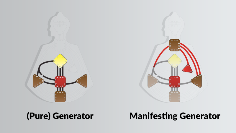 The Art of Being - Human Design Generators and Manifesting Generators ...