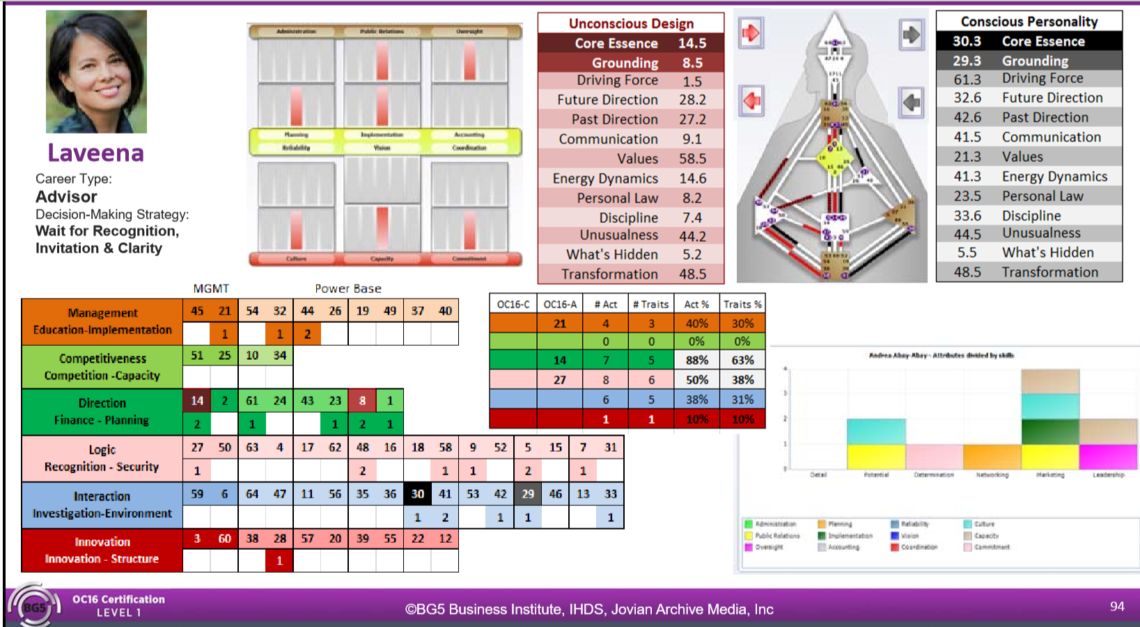 Charts, Reports & Custom Analysis — Human Design Consulting & Certification