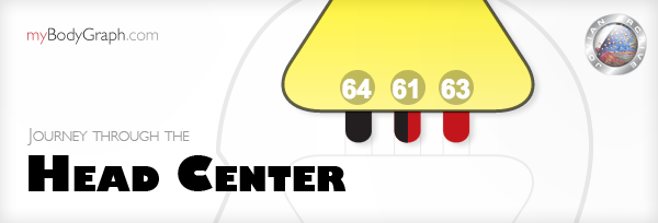 Journey through the Centers of the Human Design Bodygraph - Head Center ...