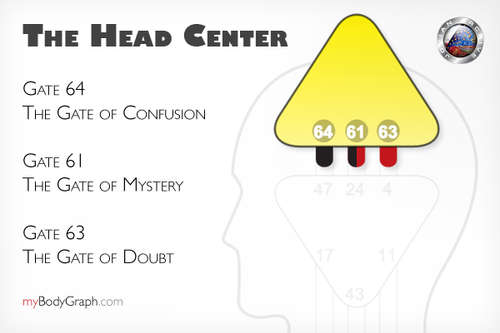 Journey through the Centers of the Human Design Bodygraph - Head Center ...