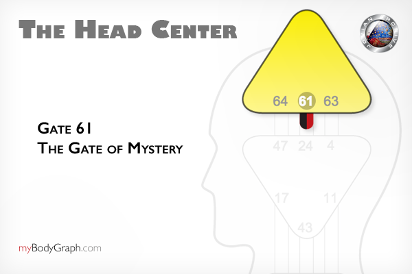 Journey through the Centers of the Human Design Bodygraph - Head Center ...