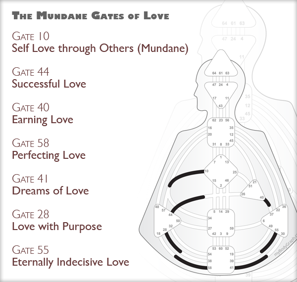 Human Design System - Love, Sex and Caring in Relationships — The Human ...