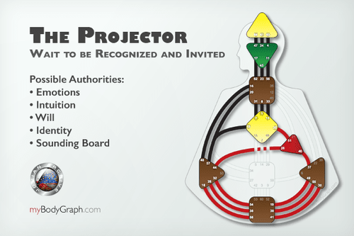 How to Make Correct Decisions: Human Design System Authority Hierarchy ...