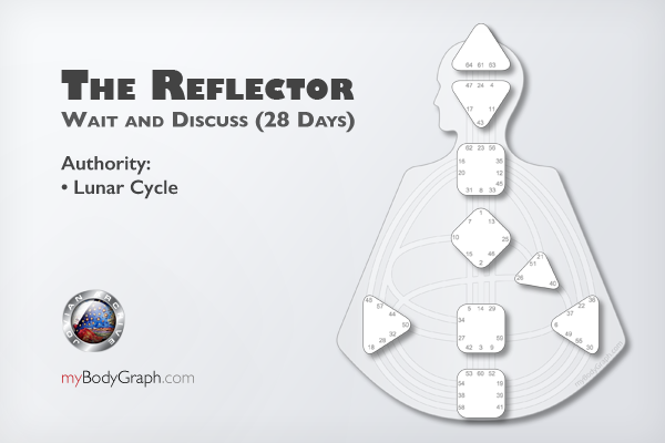 How to Make Correct Decisions: Human Design System Authority Hierarchy ...