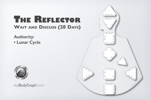 How to Make Correct Decisions: Human Design System Authority Hierarchy ...
