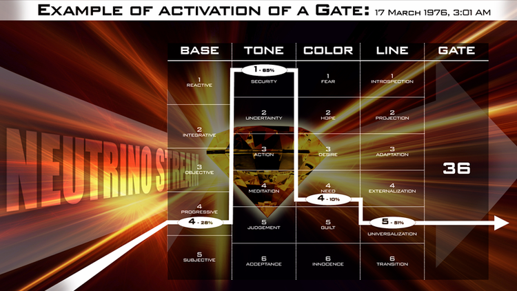 An Introduction to Hexagram Line Substructure: Color — Human Design ...