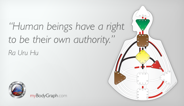 How to Make Correct Decisions: Human Design System Splenic Authority ...