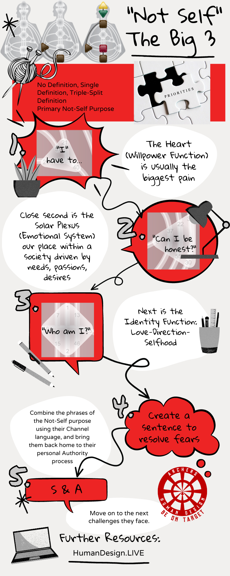 Infographic Definition Iconic