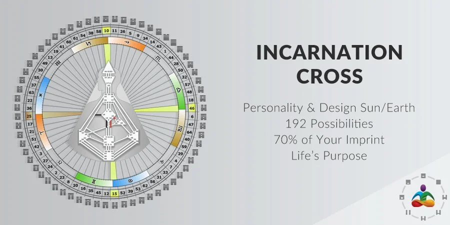 Human Design Charts & Analysis — ICONIC Human Design