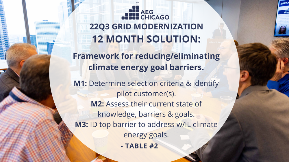 08.11.2022 AEG Chicago 22Q3 Stakeholder Challenge on Grid Modernization - Participate
