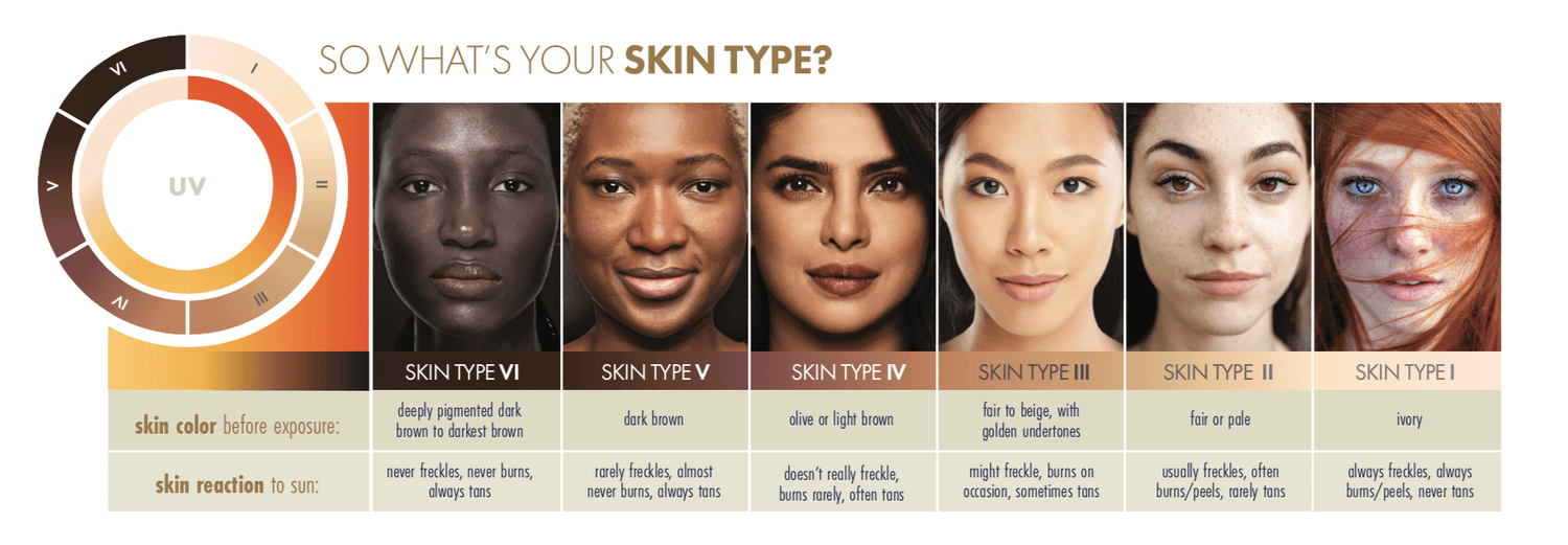 SKIN HEALTH CLINIC | ACNE CLINIC | BLACK SKIN CARE | SKIN TAG & MOLE ...
